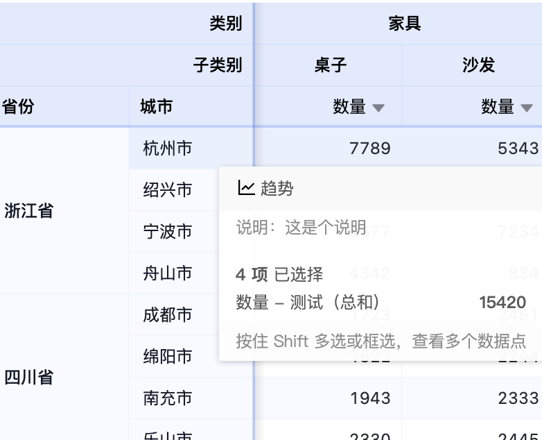 tooltips 自定义用法 · antvis S2 · Discussion #849 · GitHub