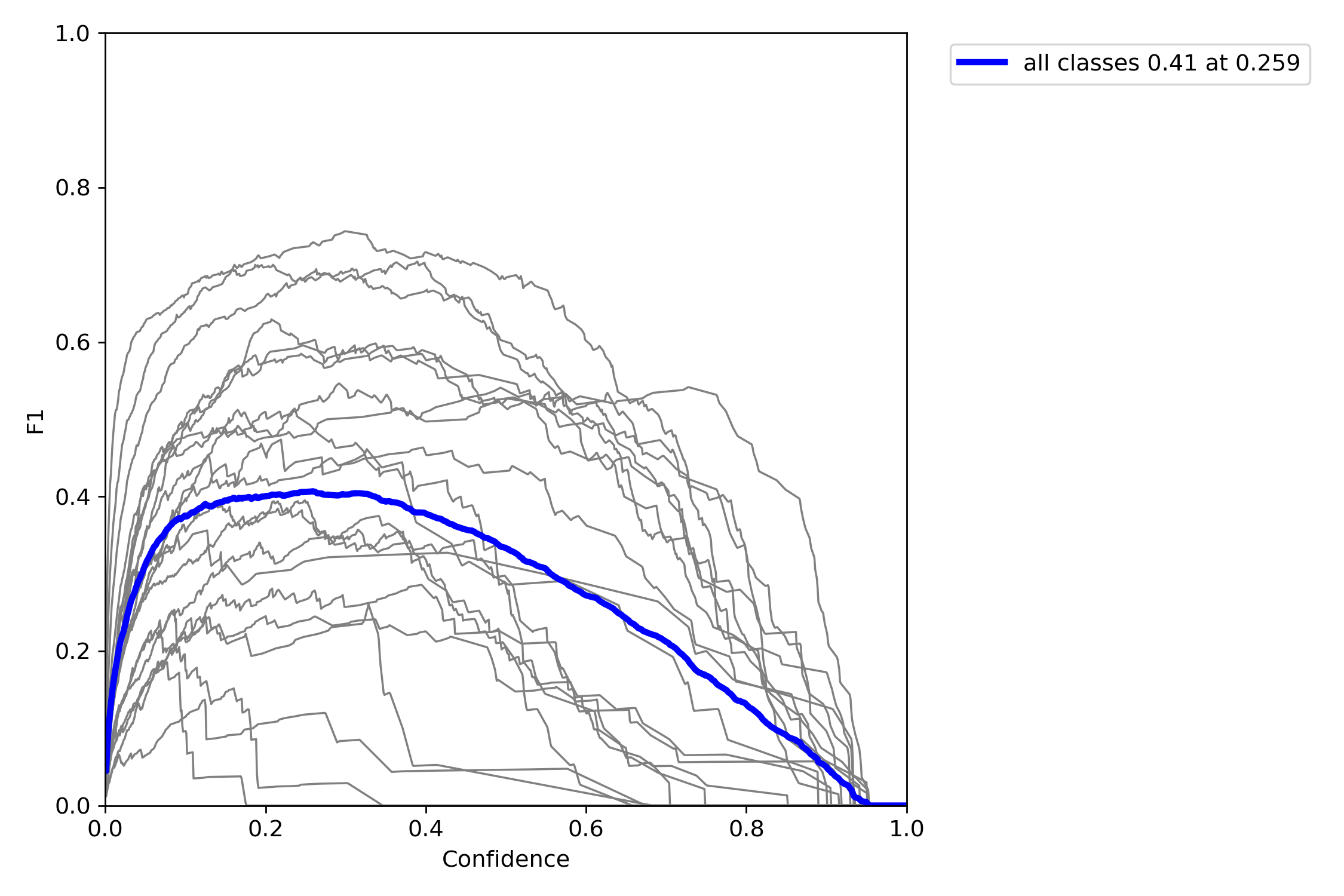 Can Get Loss And Accuracy · Issue 1012 · Wongkinyiu Yolov7 · Github