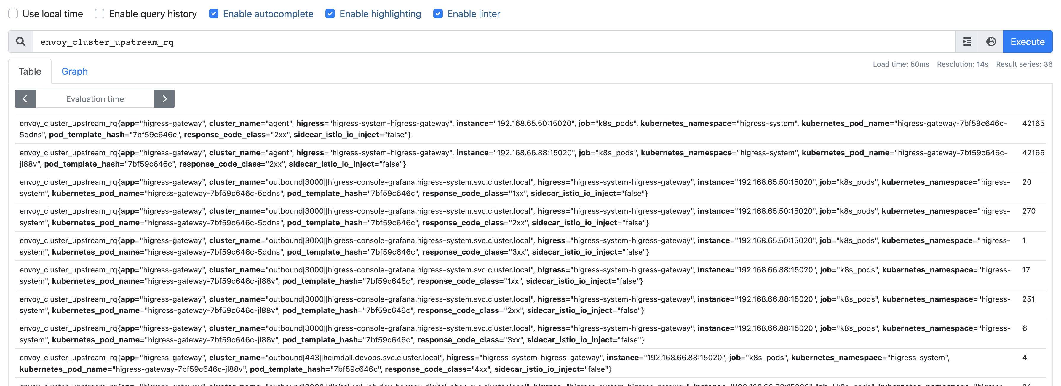 优化使用外置grafana和prometheus · Issue 153 · Higress Group Higress Console · Github