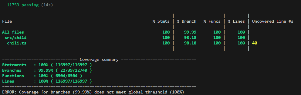 Bug Report Chili Code Not Covered · Issue 5013 · Pnp Cli Microsoft365 · Github