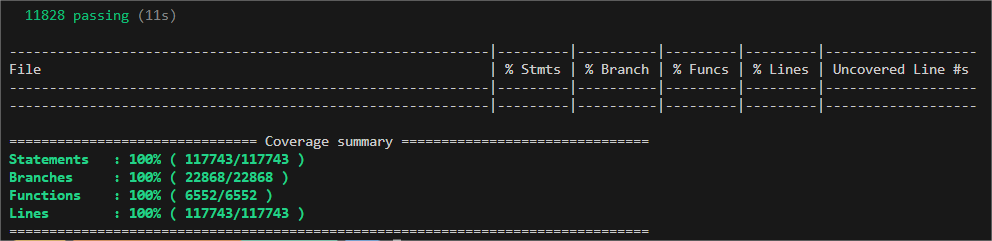 Bug report: chili code not covered · Issue #5013 · pnp/cli-microsoft365 · GitHub