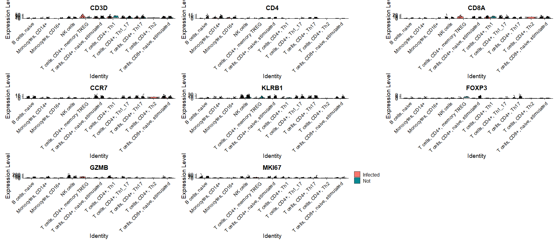 How To Structure A Vlnplot With Multiple Individual Plots · Issue 5533 · Satijalabseurat · Github