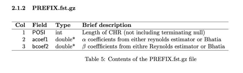 How can I use realSFS.old? (to view contents of .fst.gz files) · Issue ...