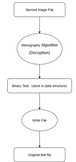 GitHub - Abdullatif-Eida/EncryptionProject: an Encryption using Steganography