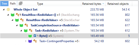 Large Memory Footprint. Possible Memory Leak · Issue #936 · StackExchange/StackExchange.Redis ...