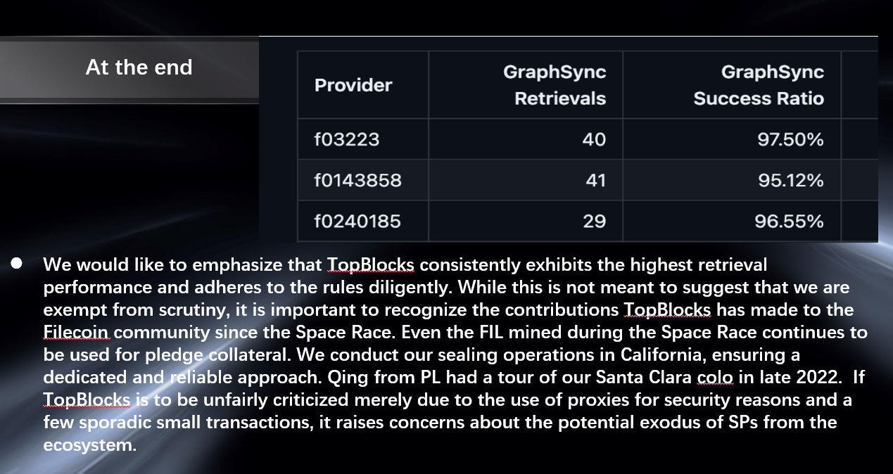[DataCap Removal Proposal] Abusive Behaviour Detected on ...