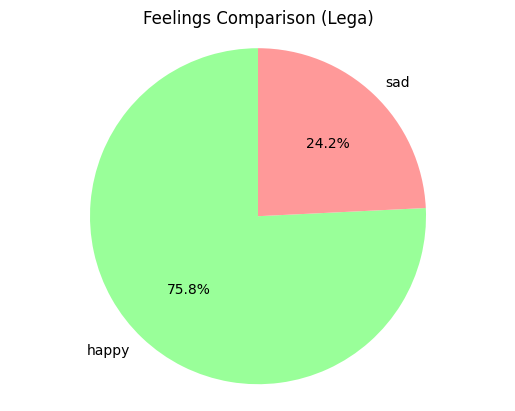 GitHub - Edgarmejiav/sentiment-analysis-whatsApp