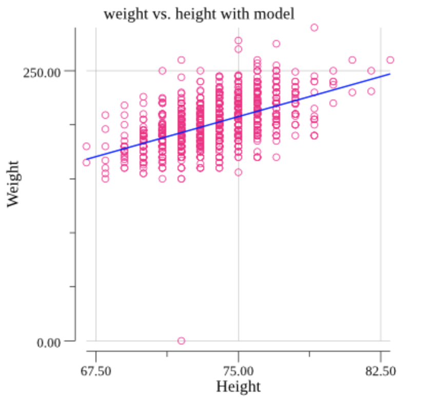 Show How Model Looks Like With Data For Example 2 By Argoyb · Pull Request 31 · Ardanlabs