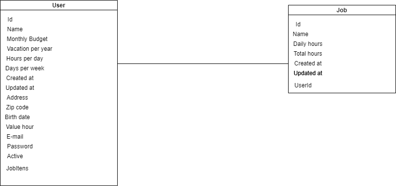 GitHub - VictorMello1993/FreelaCalculator: Dashboard de projetos ...