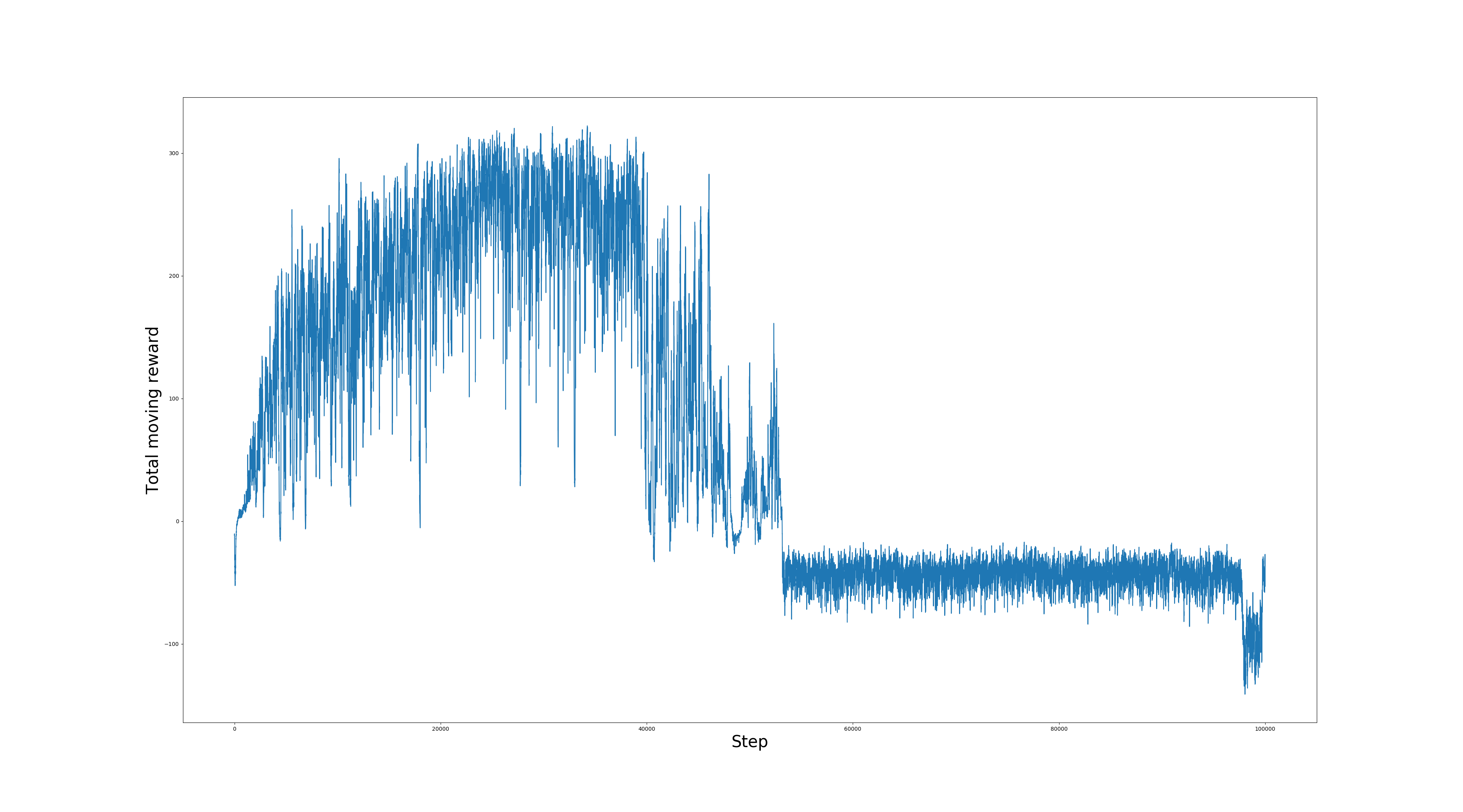 A3c Example Fail After Updating Tf 1 6 · Issue 56 · Morvanzhou Reinforcement Learning With