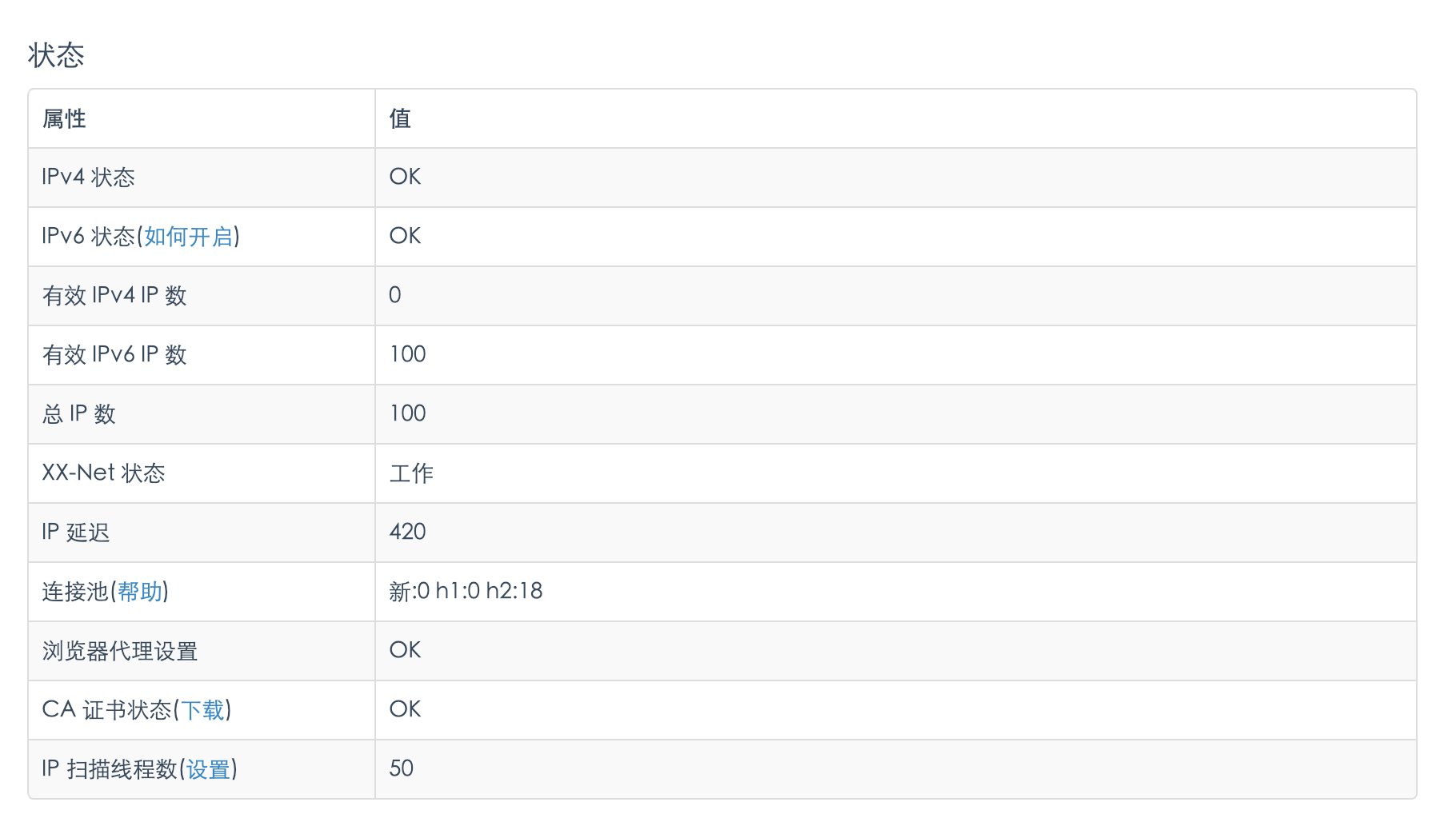 求救!macpro Ipv6 不可用 · Issue 11994 · Xx Net Xx Net · Github
