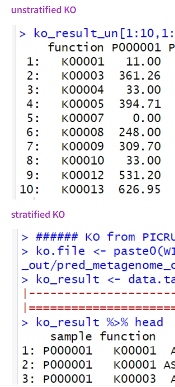 Add Descriptions Py Does Not Work For Stratified File · Issue 305 · Picrust Picrust2 · Github