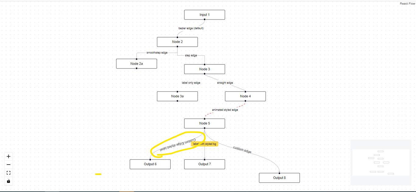 Label Alignment for Custom Edge · xyflow xyflow · Discussion #2446 · GitHub