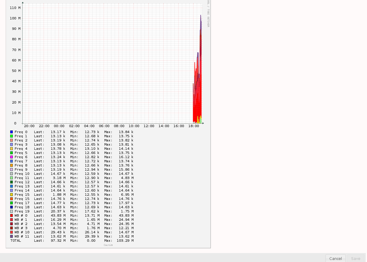 When editing a Graph's items, poor performance is experienced · Issue #1726 · Cacti/cacti · GitHub