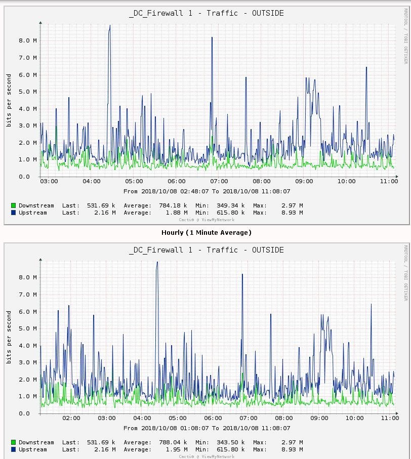 [1.2.0] Graph Timespan is not used · Issue #1774 · Cacti/cacti · GitHub