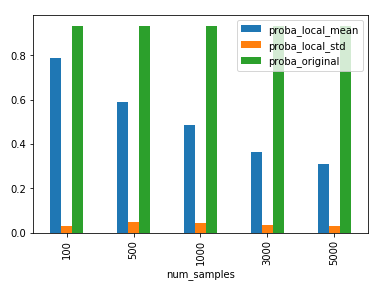 Lime: Explaining the predictions of any machine learning classifier ...