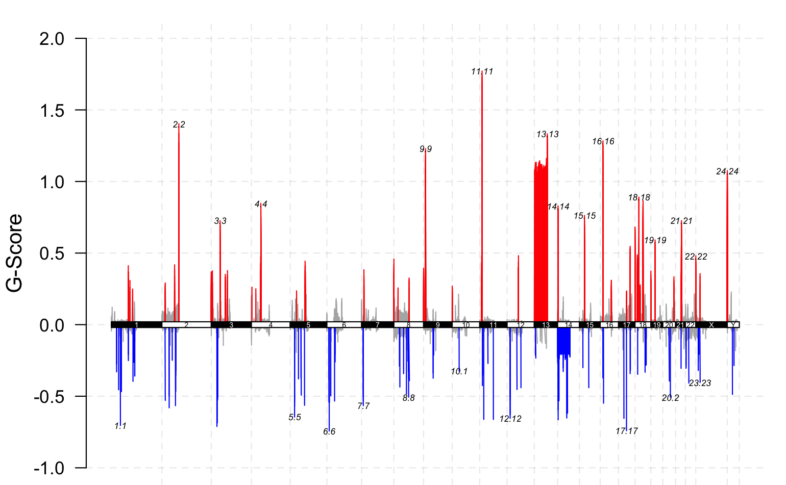 Question about gisticChromPlot · Issue #983 · PoisonAlien/maftools · GitHub