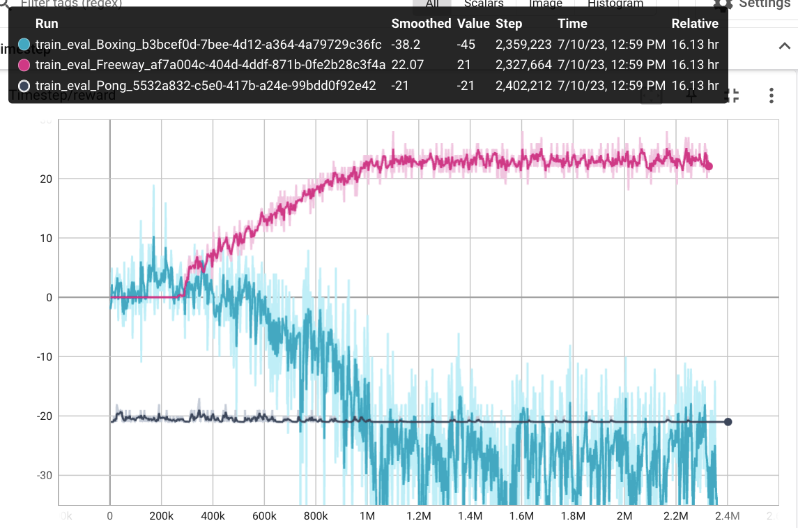 Keras Rl2 Dqn Agent Fails To Learn On Some Environments · Issue 393 · Keras Rlkeras Rl · Github 
