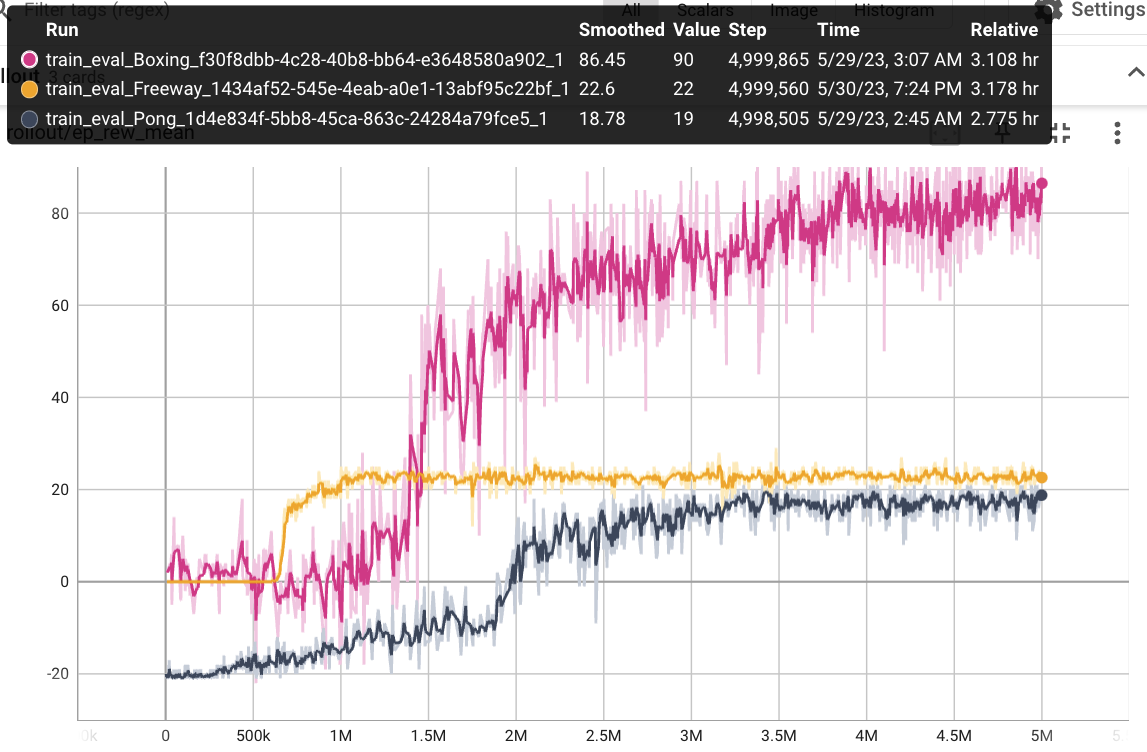 Keras-RL2 DQN agent fails to learn on some environments · Issue #393 · keras-rl/keras-rl · GitHub