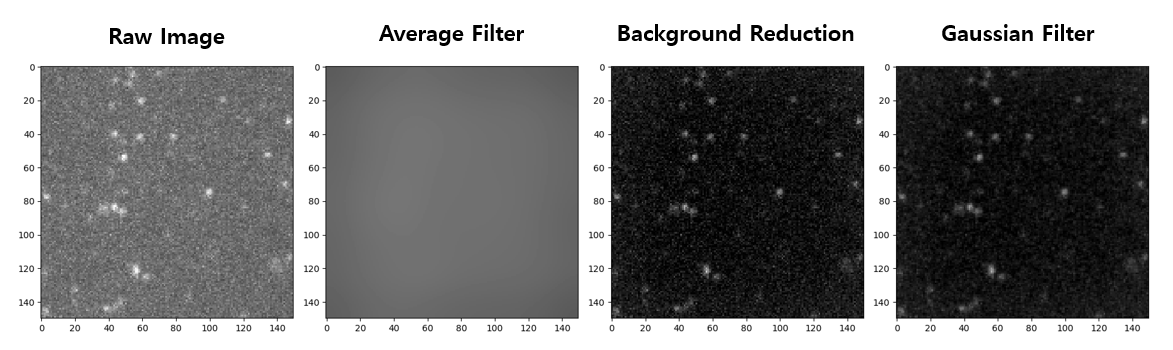 GitHub - junyeobcheon/Fluorescence-Image-Analysis_2021: I developed the codes here while I was ...
