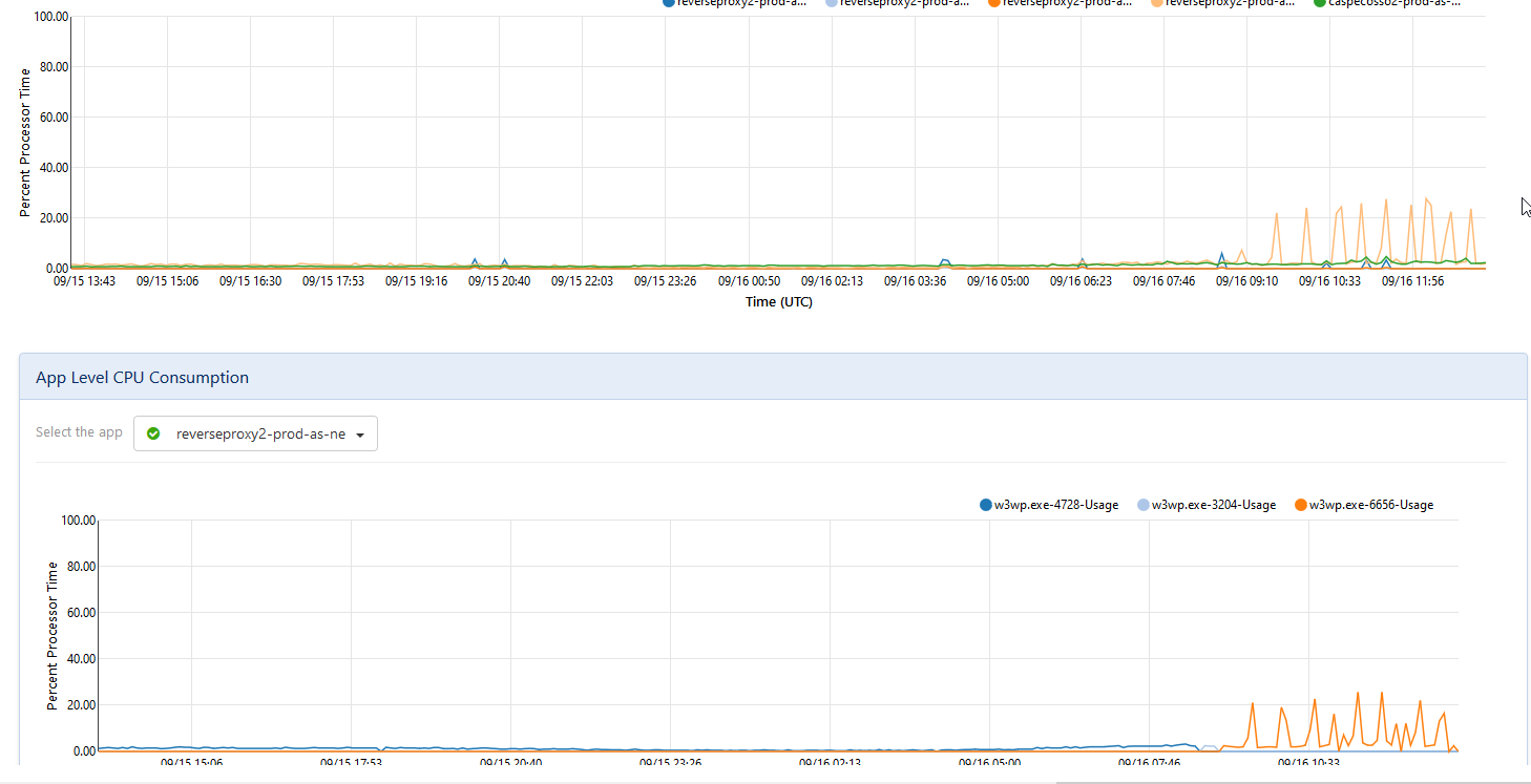 Open investigation: CPU bumpiness · Issue #155 · ProxyKit/ProxyKit · GitHub