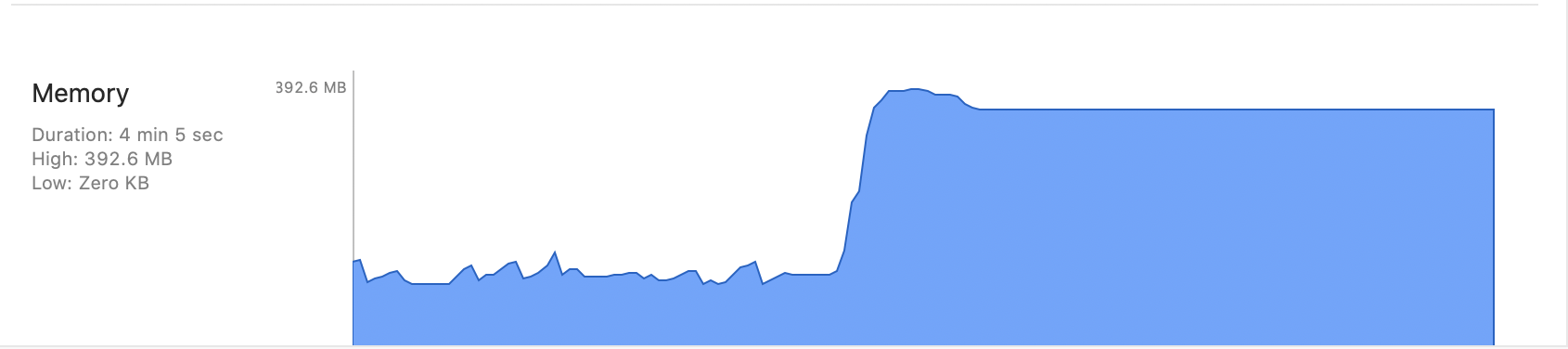 Scrollcontrollerjumpto At Top Causes A Surge In Memory · Issue 64124 · Flutterflutter · Github