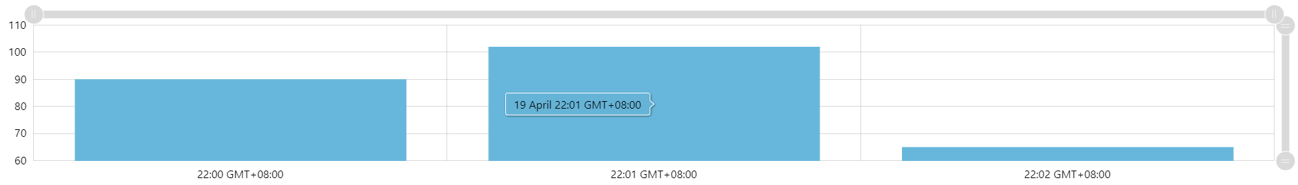 Question about DateAxis timezone · Issue #3891 · amcharts/amcharts4 · GitHub
