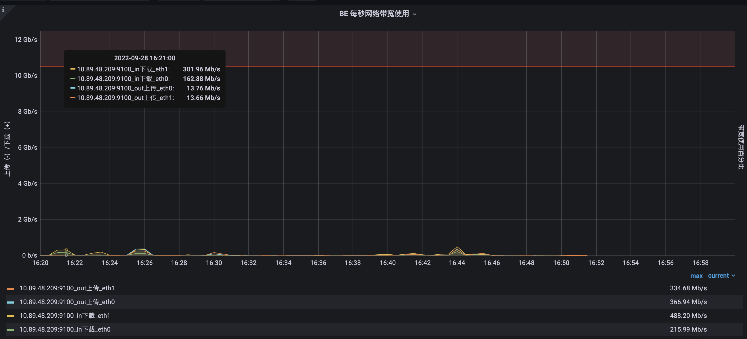 [Bug] olap_table_sink tablet calls cpu stuck and machine shutdown · Issue #11783 · StarRocks ...