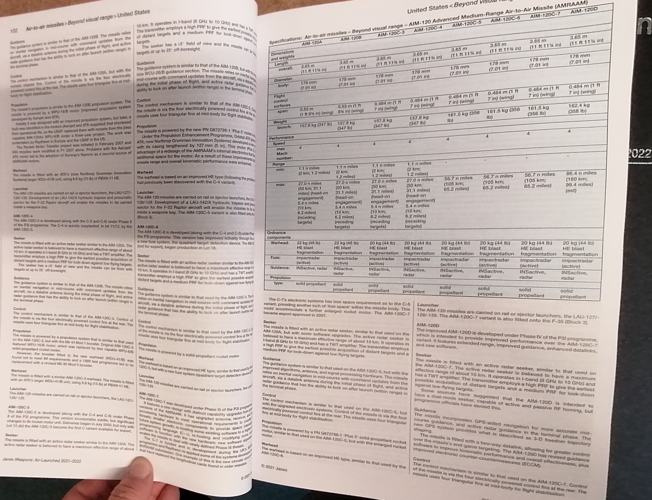 United States - AIM-120s · Issue #1252 · PygmalionOfCyprus/cmo-db ...