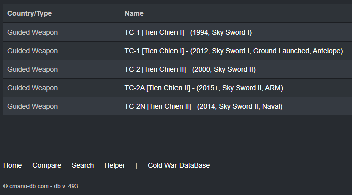 Taiwan - TC-2C [Tien Chien IIC] · Issue #1243 · PygmalionOfCyprus/cmo-db-requests · GitHub