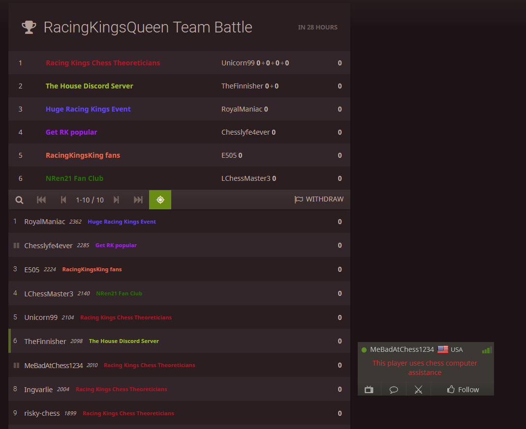 Marked tournament registrants remain in standings before tournament starts · Issue #6160 ...