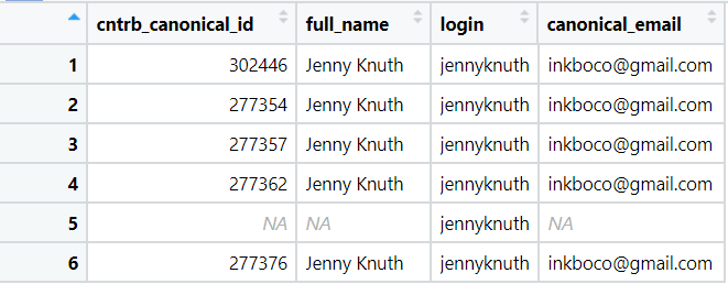 Contributor disambiguation · Issue #1301 · chaoss/augur · GitHub