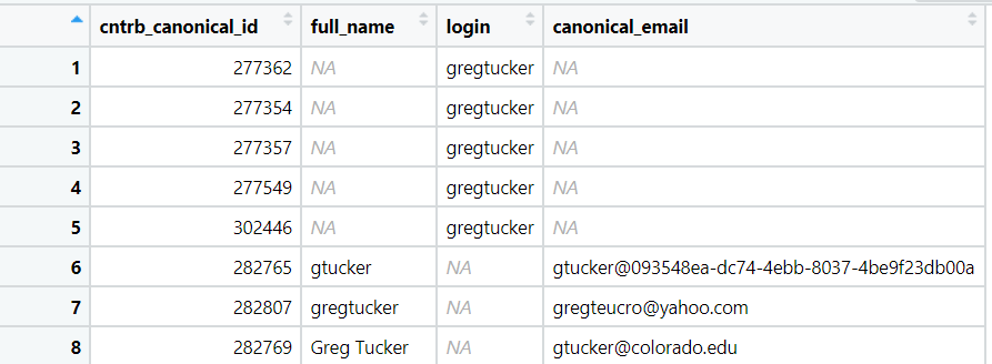 Contributor disambiguation · Issue #1301 · chaoss/augur · GitHub