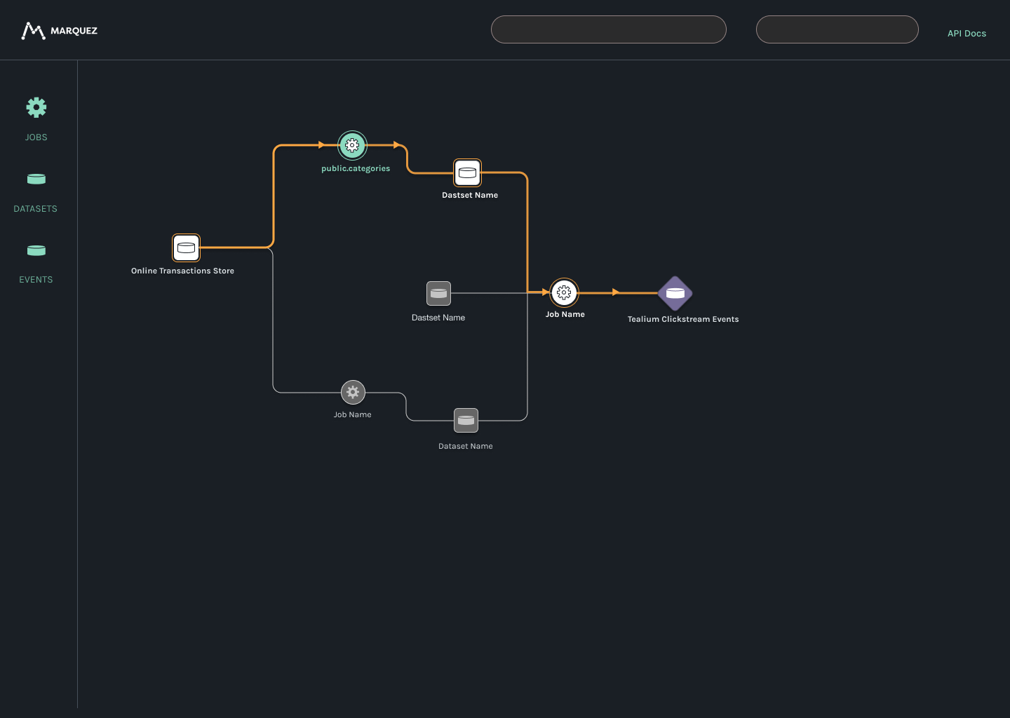 Proposal for improving the visibility of lineage · Issue #2428 · MarquezProject/marquez · GitHub