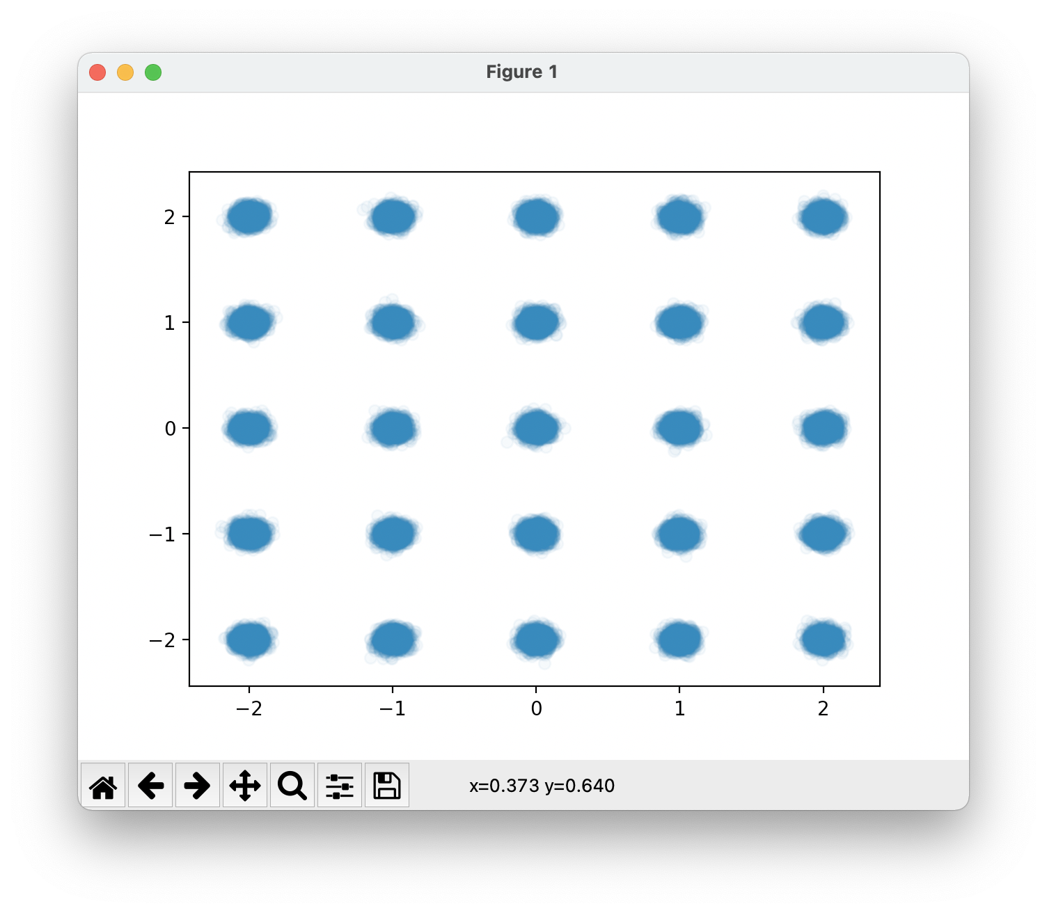 GeneralTransformer applied to DPGAN and PATEGAN is potentially broken ...