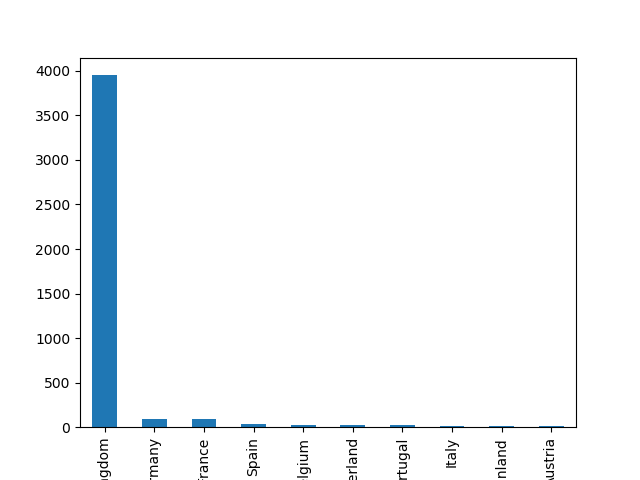 GitHub - ashushekar/CLV-algorithm-with-linear-regression