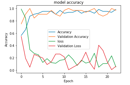 GitHub - ashushekar/VGG16