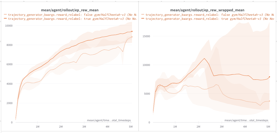 Add reward relabelling to `train_preference_comparisons` and `train ...
