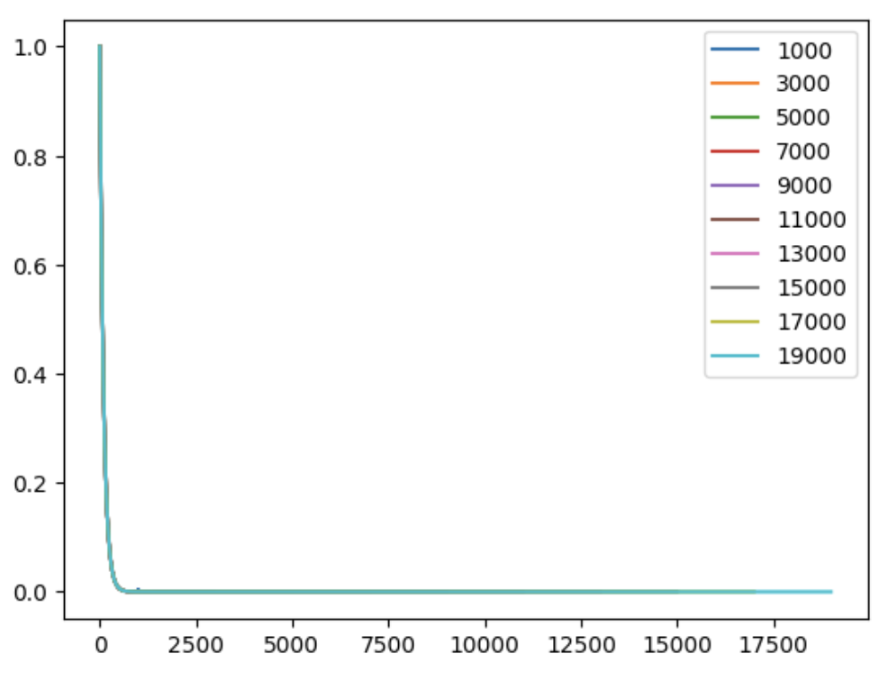 Set a reasonable default decay rate for EMANorm · Issue #540 ...