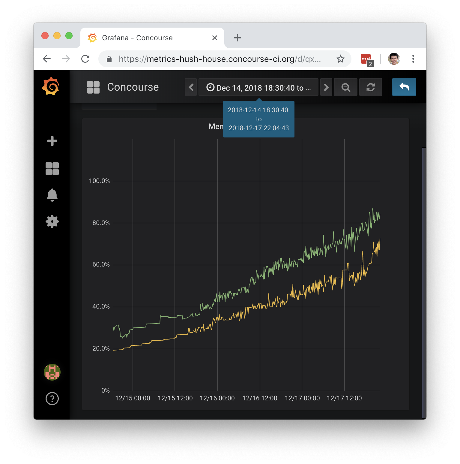 Investigate ATC memory leak · Issue #3140 · concourse/concourse · GitHub