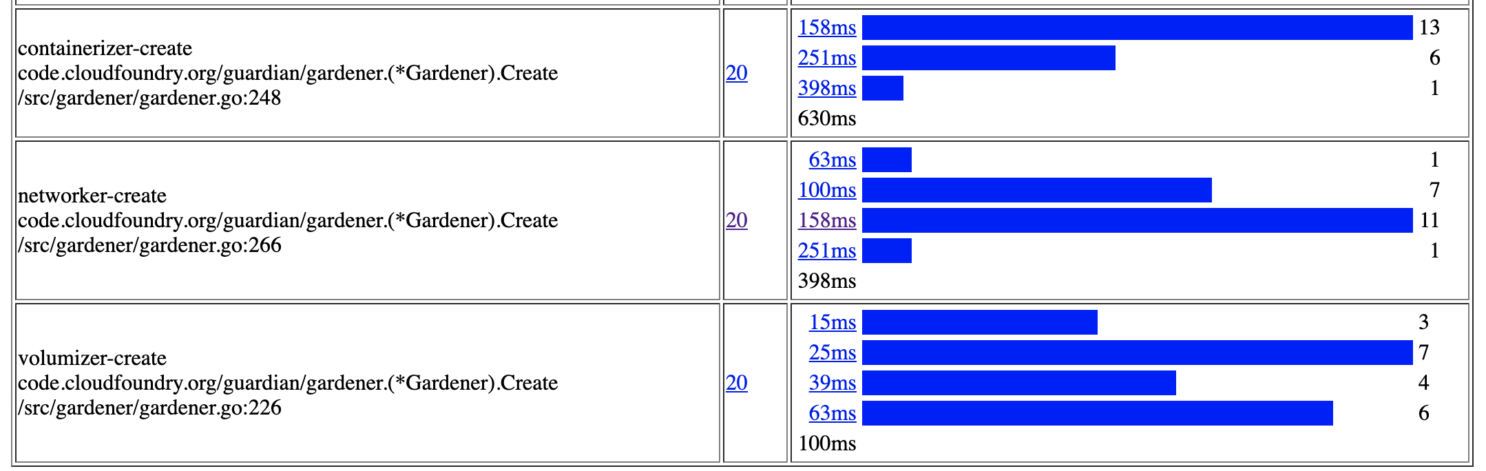 runtime : allow creation of ephemeral check containers · Issue #3424 · concourse/concourse · GitHub