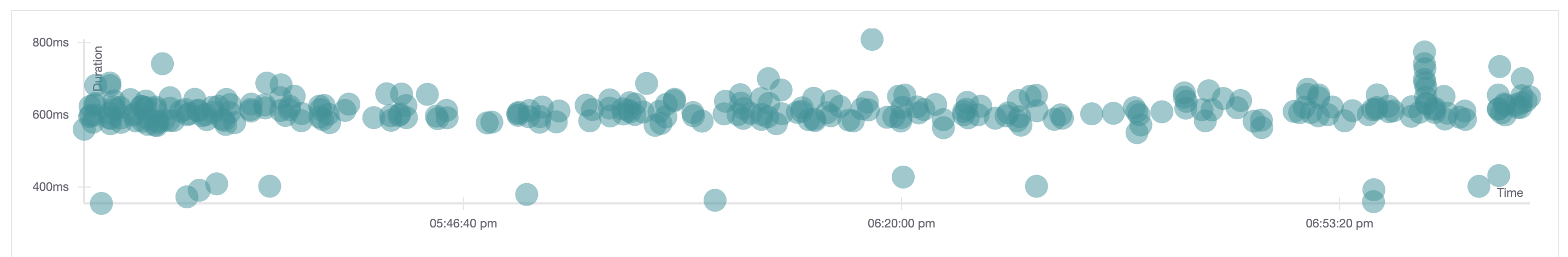 runtime : allow creation of ephemeral check containers · Issue #3424 · concourse/concourse · GitHub