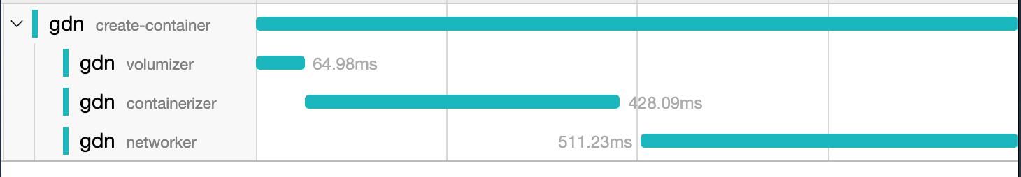 runtime : allow creation of ephemeral check containers · Issue #3424 · concourse/concourse · GitHub