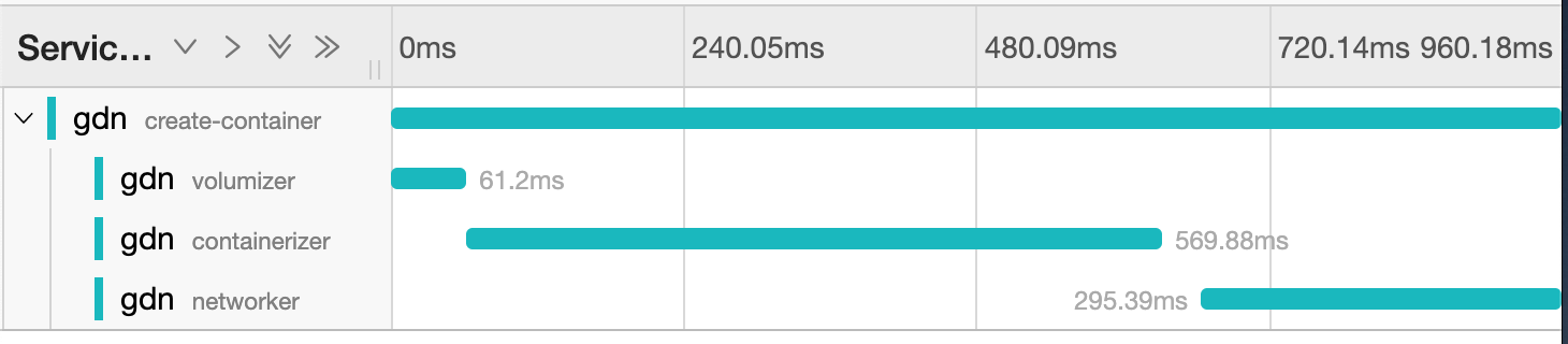 runtime : allow creation of ephemeral check containers · Issue #3424 · concourse/concourse · GitHub