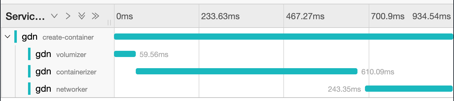 runtime : allow creation of ephemeral check containers · Issue #3424 · concourse/concourse · GitHub