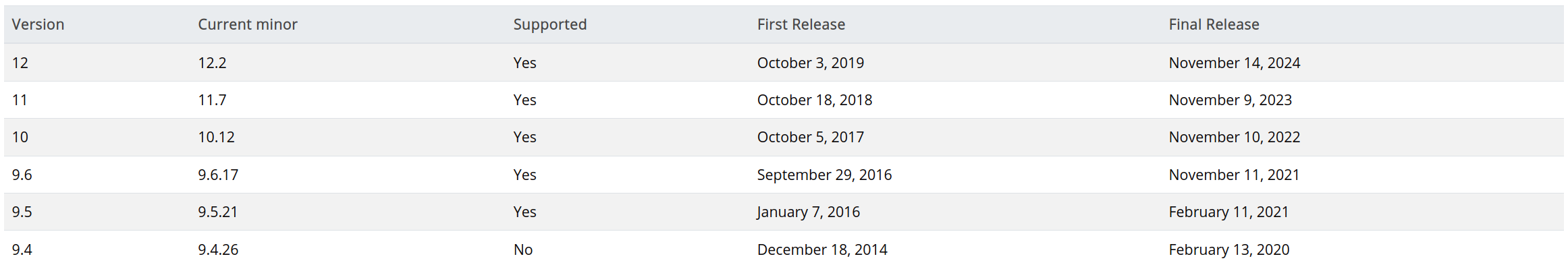 Launching/Migrating Concourse 6.0 fails with Postgres syntax errors · Issue #5391 · concourse ...