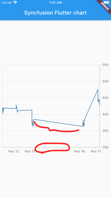 Flutter Chart Hide Values On X Axis · Issue 61 · Syncfusionflutter Widgets · Github 