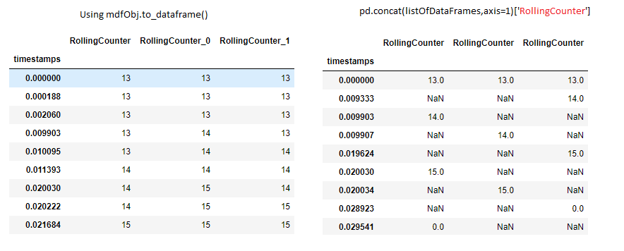 How to get message name from Vector CAN log for MDF3 and for MF4 · Issue #242 · danielhrisca ...