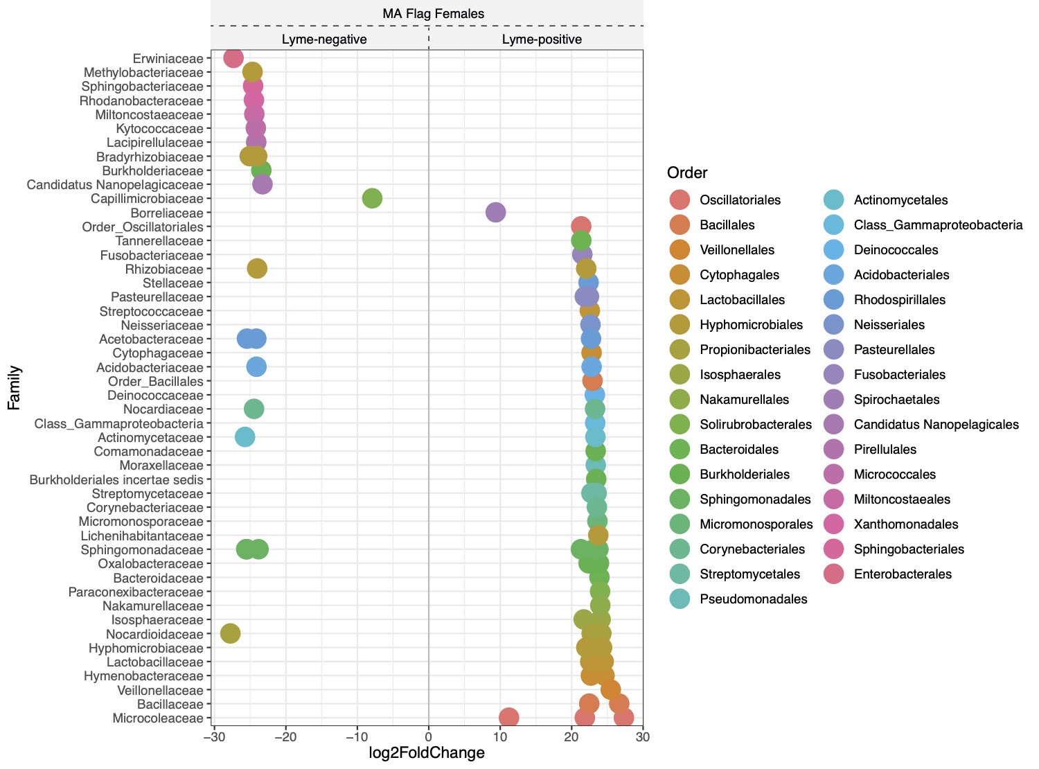 GitHub - sroitman/Tick-Microbiome-Roitman-et-al: All code associated with and analyses performed ...