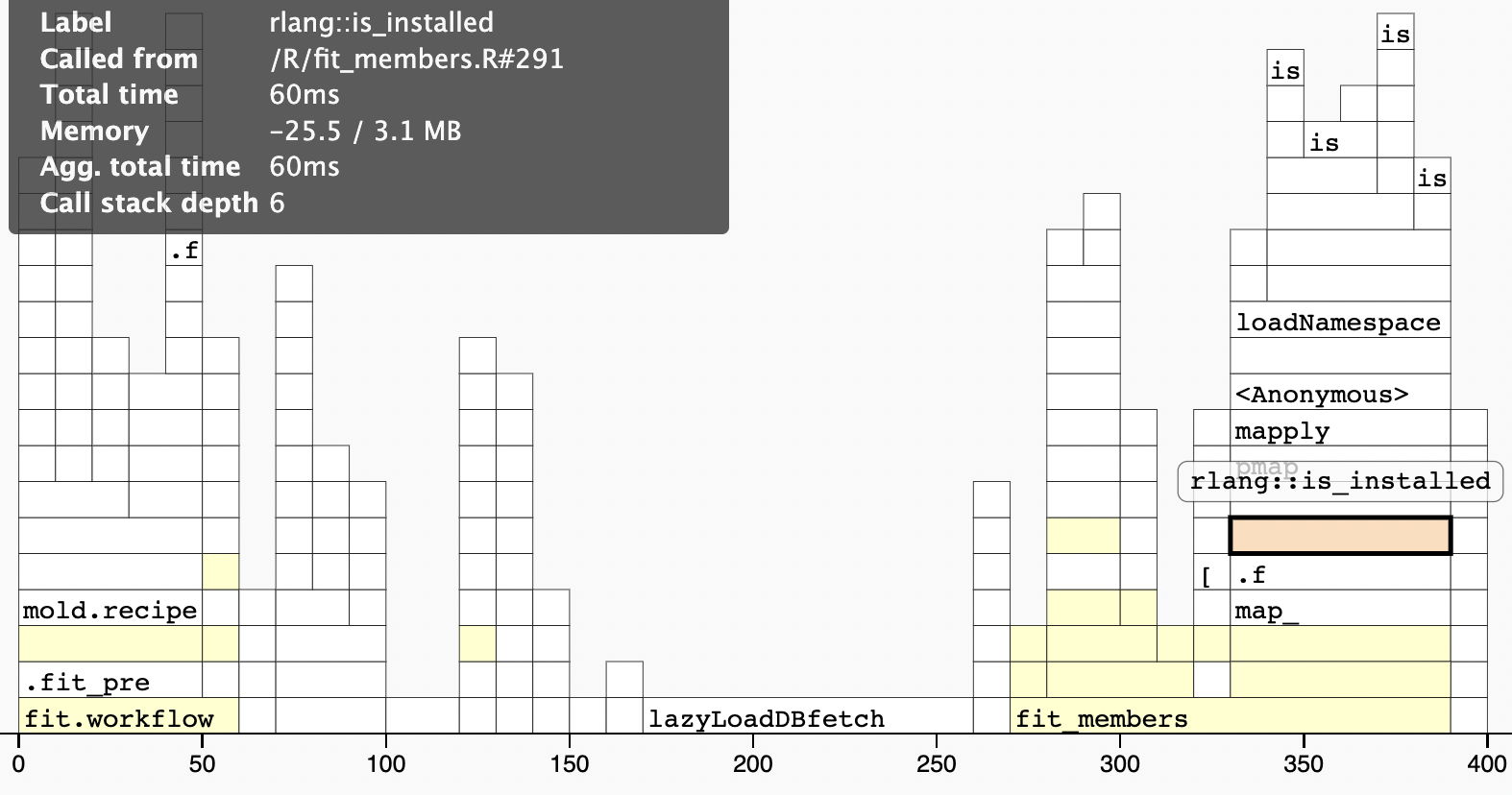 slowdown in check for installed packages · Issue #195 · tidymodels/stacks · GitHub